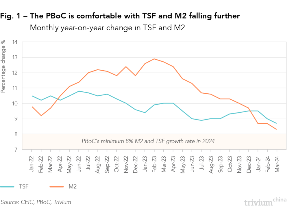 The PBoC’s policy reorientation: Less credit and stable lending rates ...
